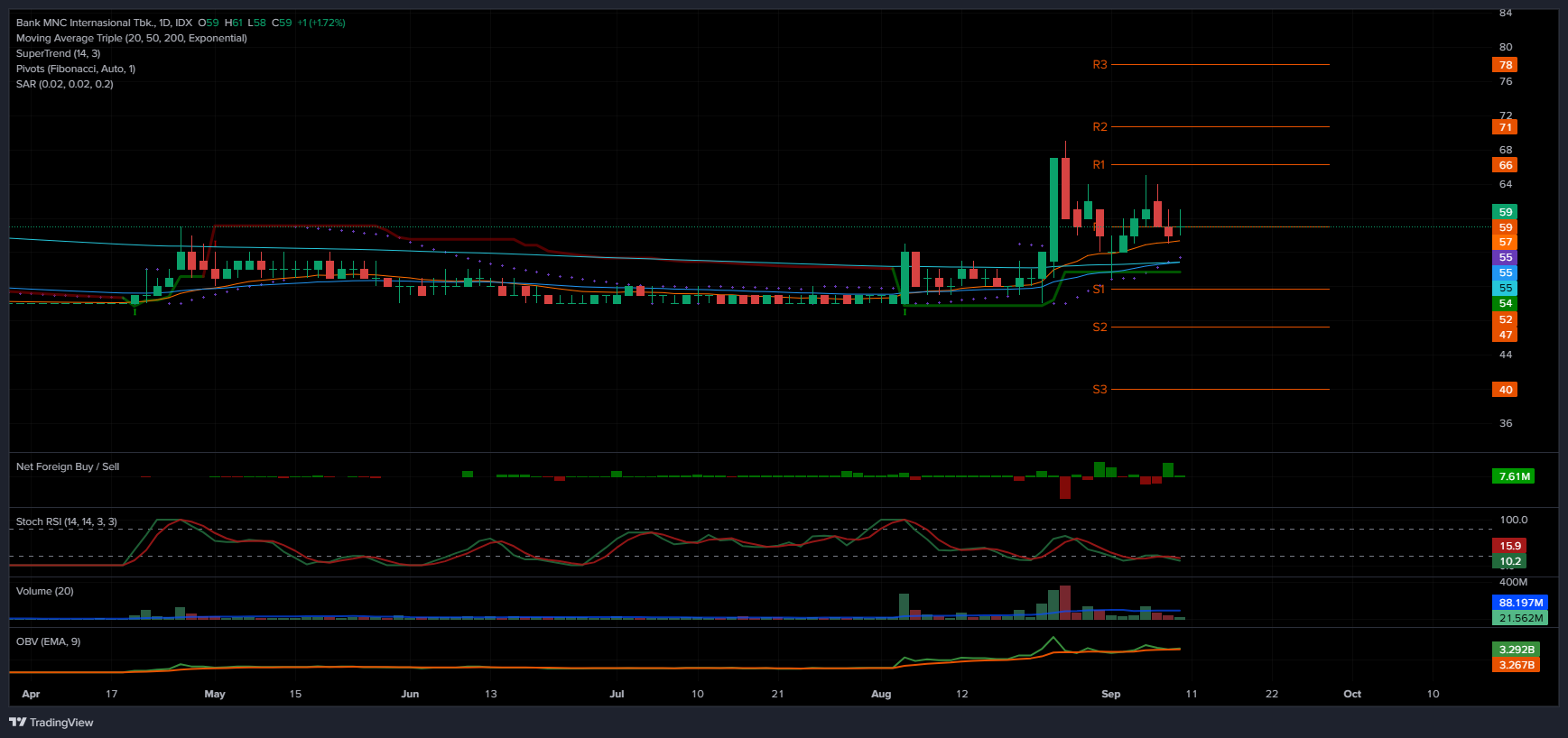 Saham: BABP - PT. Bank MNC Internasional Tbk. | Stockbit