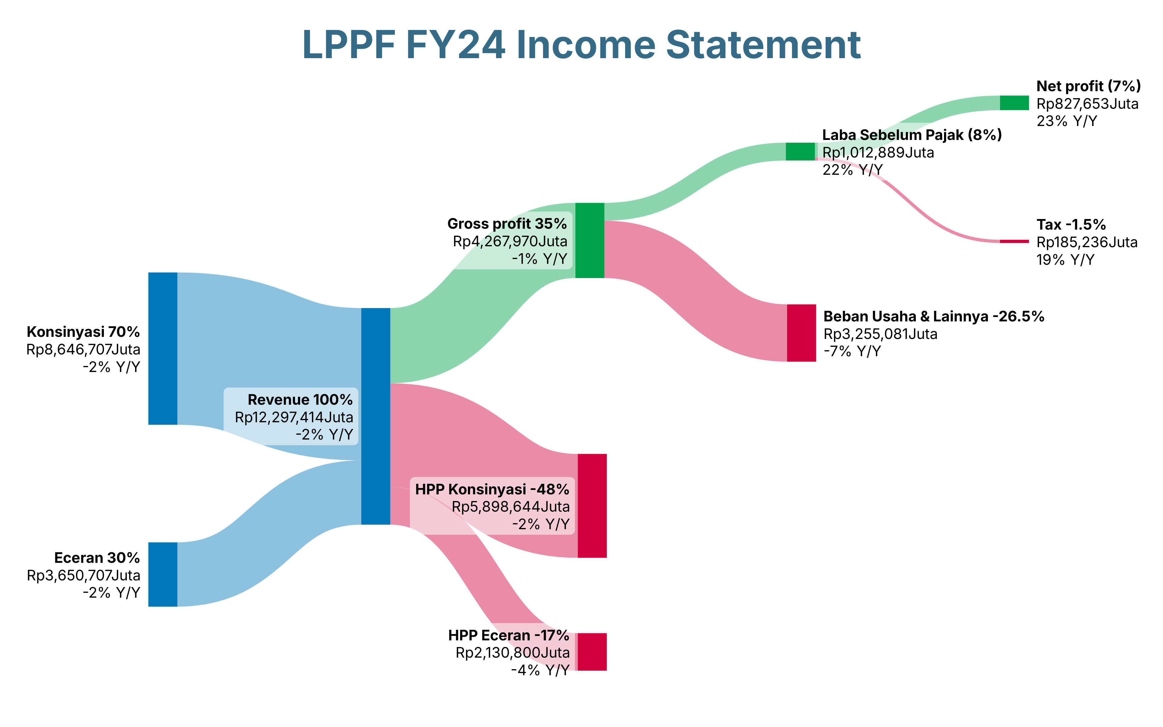 Saham: LPPF - PT. Matahari Department Store Tbk. | Stockbit