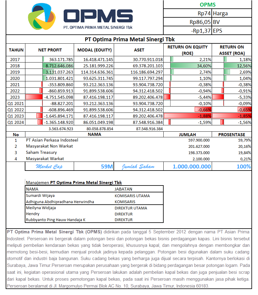 TBMS | Stockbit - Investasi Saham Bersama Komunitas Saham Terbesar di ...