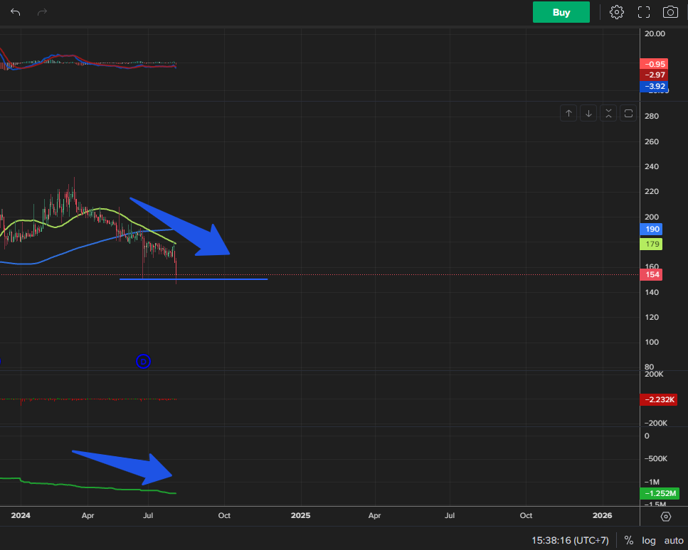 AXIO | Stockbit - Investasi Saham Bersama Komunitas Saham Terbesar di ...