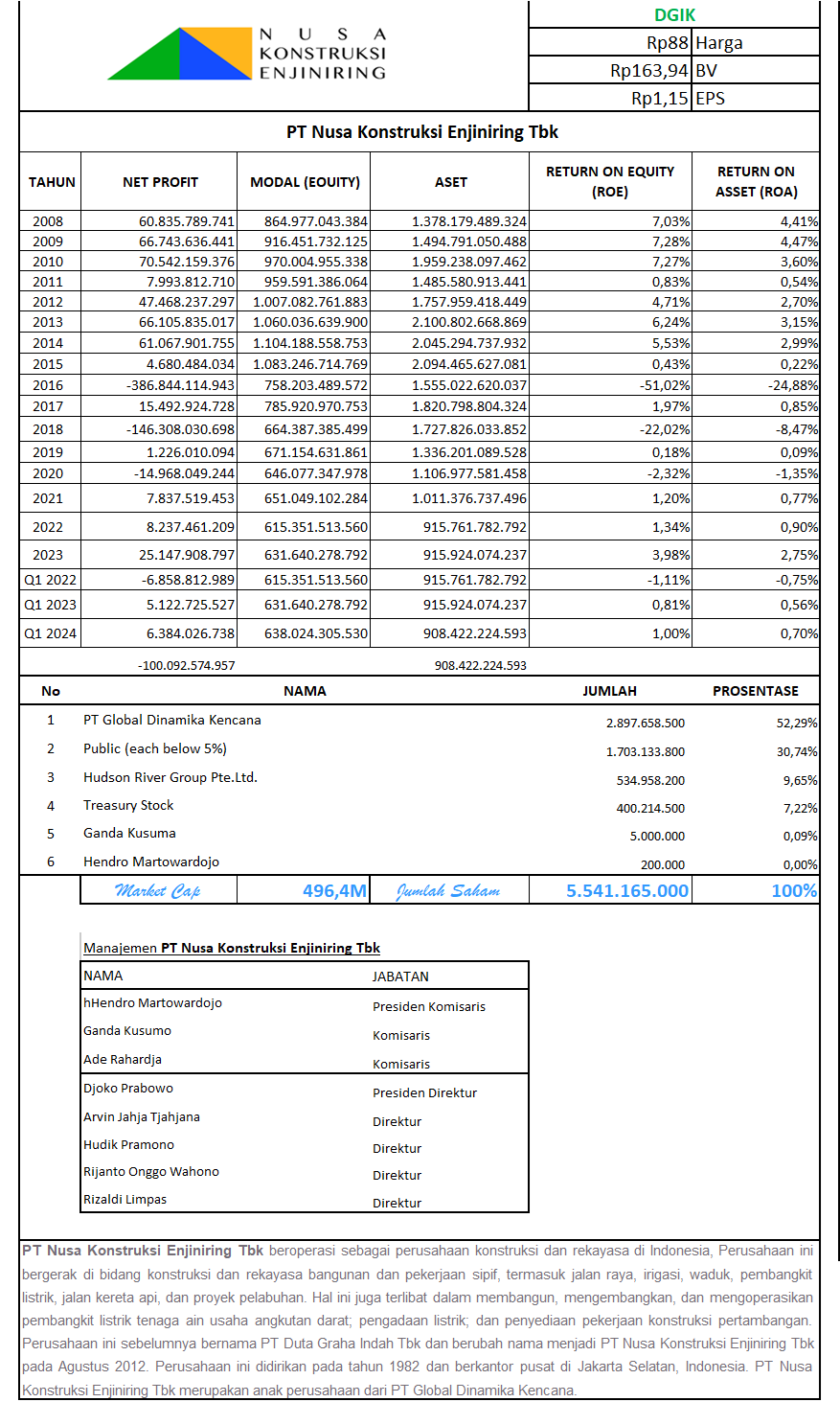 DGIK | Stockbit - Investasi Saham Bersama Komunitas Saham Terbesar di ...