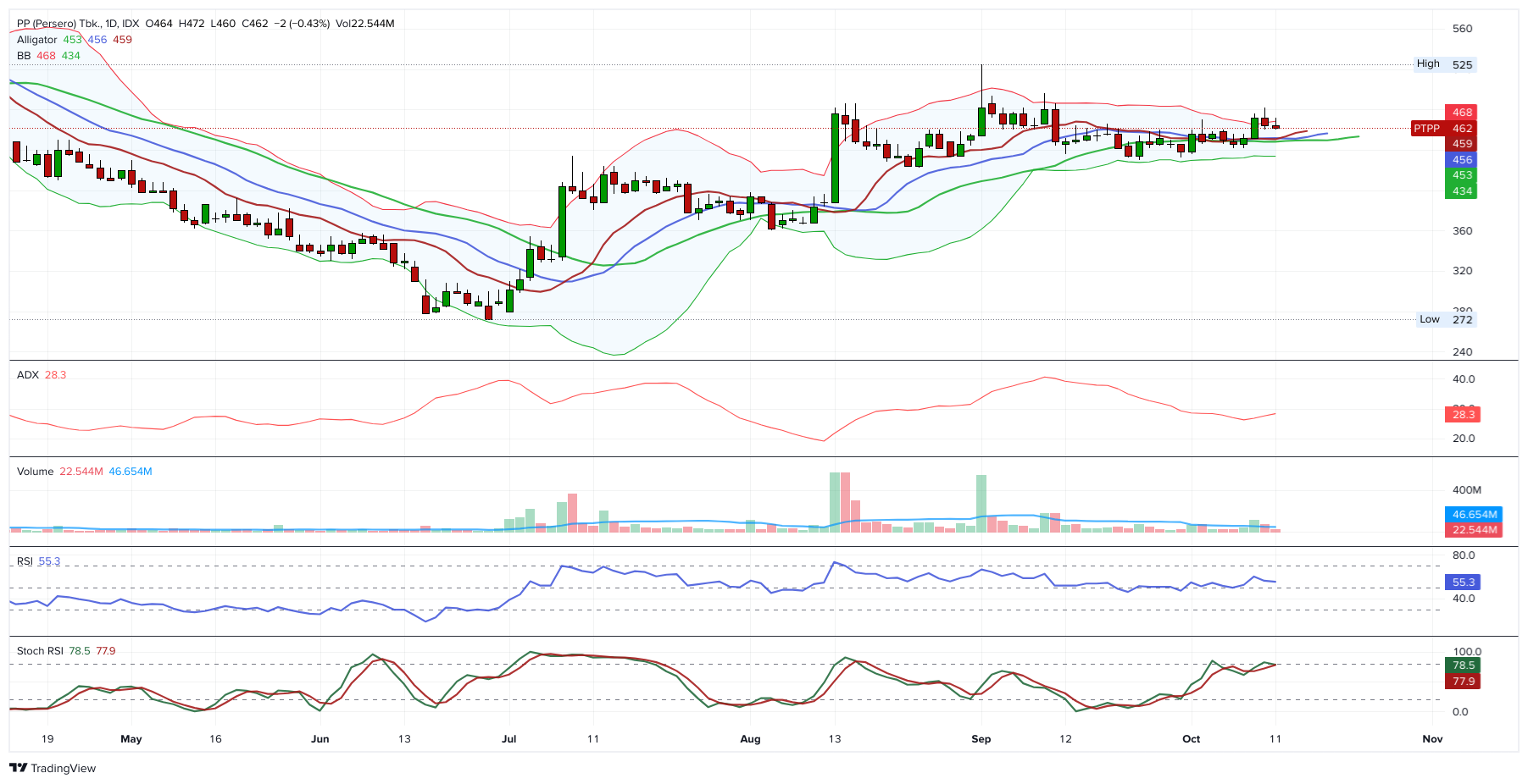 Saham ISSI (Indonesia Sharia Stock Index) | Stockbit | Stockbit ...