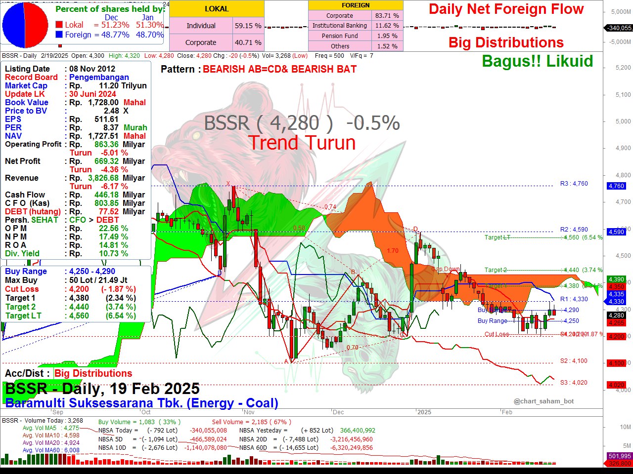 Saham: BSSR - PT. Baramulti Suksessarana Tbk. | Stockbit