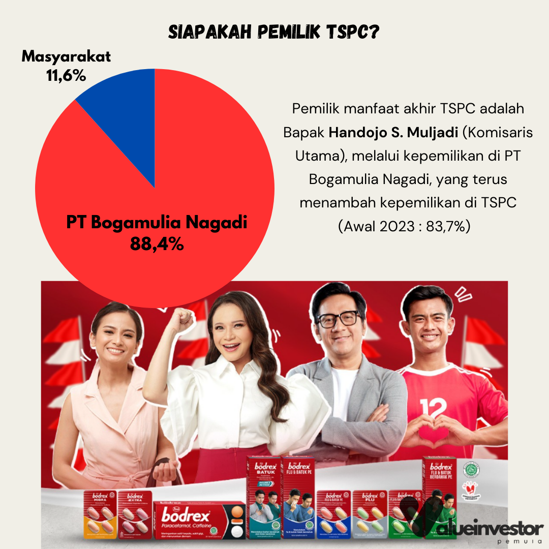 Saham: TSPC - PT. Tempo Scan Pacific Tbk. | Stockbit