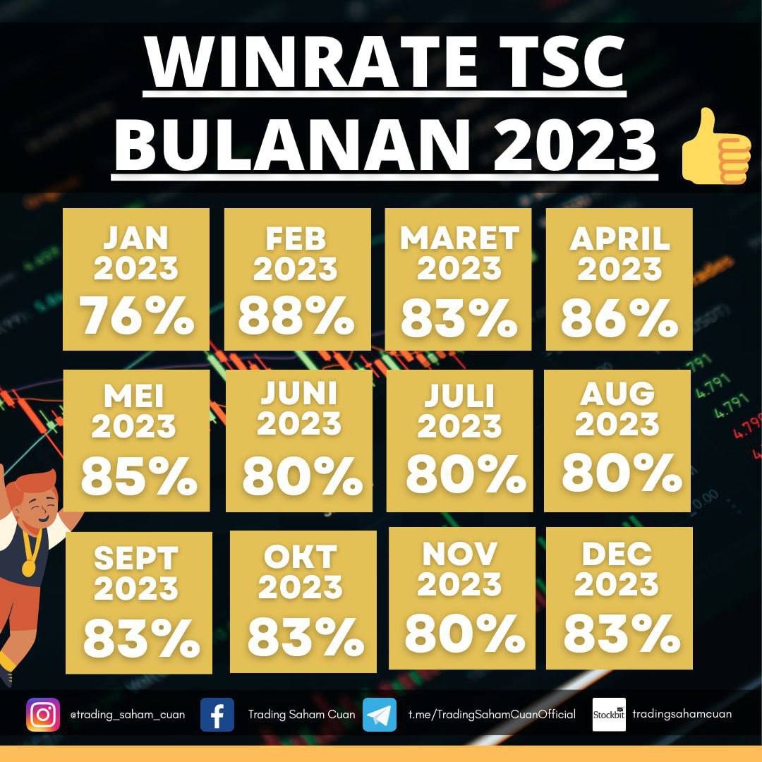 Saham: LPLI - PT. Star Pacific Tbk | Stockbit