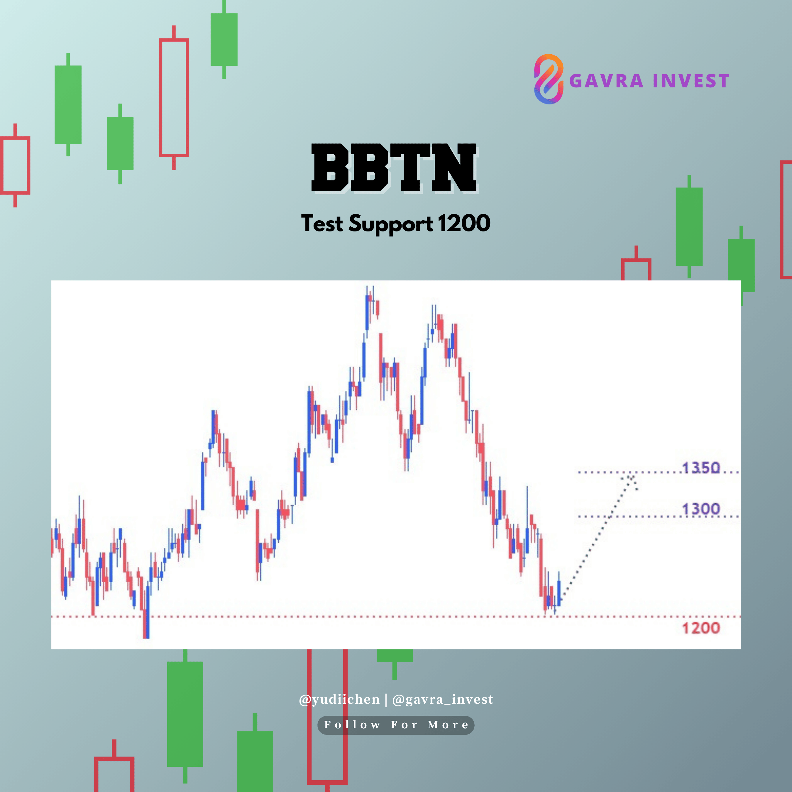 Saham: BBTN - PT. Bank Tabungan Negara (Persero) Tbk. | Stockbit