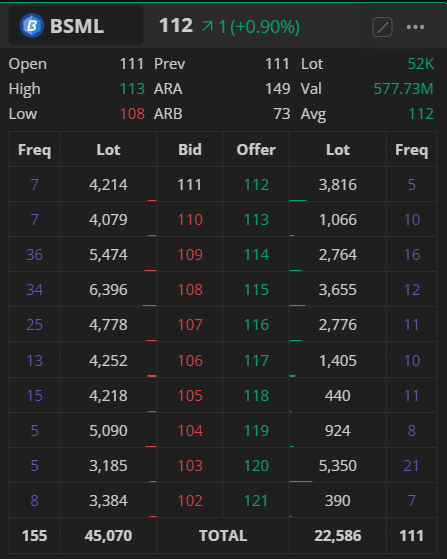 BSML | Stockbit - Investasi Saham Bersama Komunitas Saham Terbesar di ...