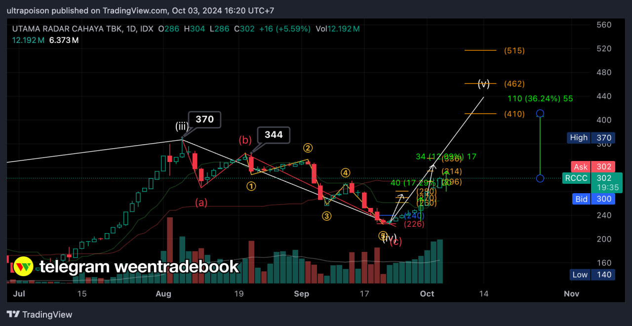 Saham: MMIX - PT. Multi Medika Internasional Tbk. | Stockbit