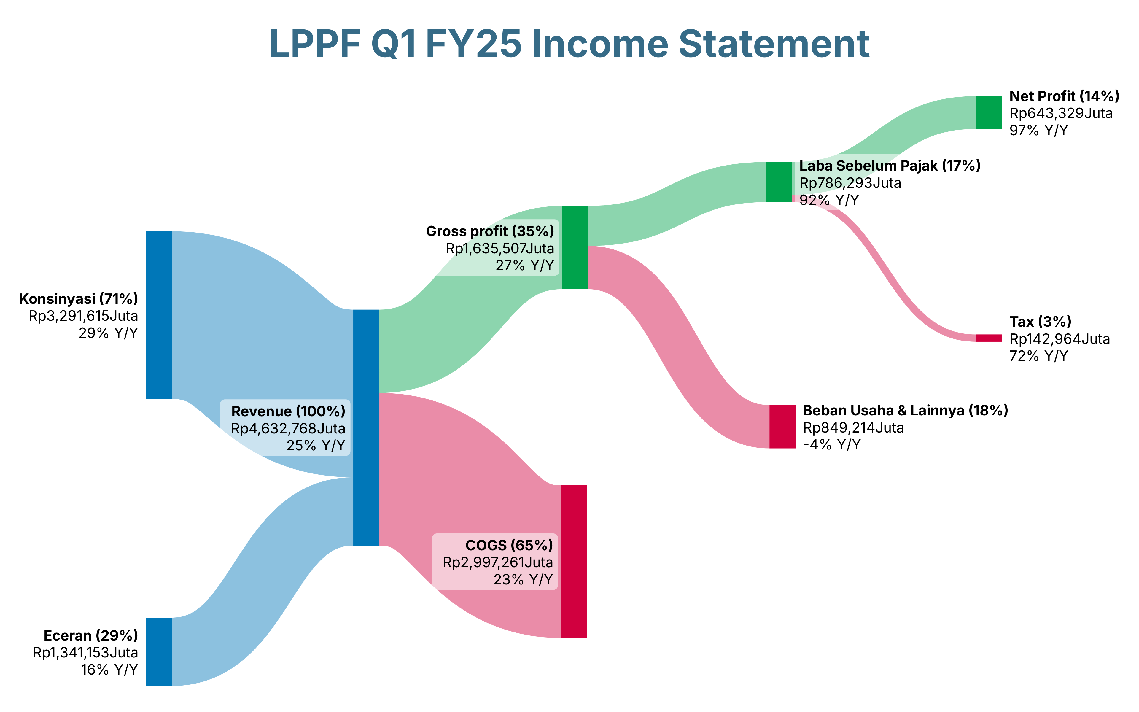 Saham: LPPF - PT. Matahari Department Store Tbk. | Stockbit
