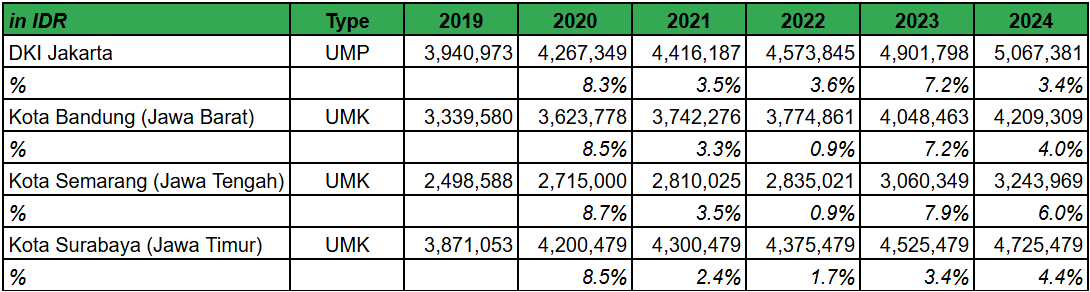 Saham: MAPI - PT. Mitra Adiperkasa Tbk. | Stockbit