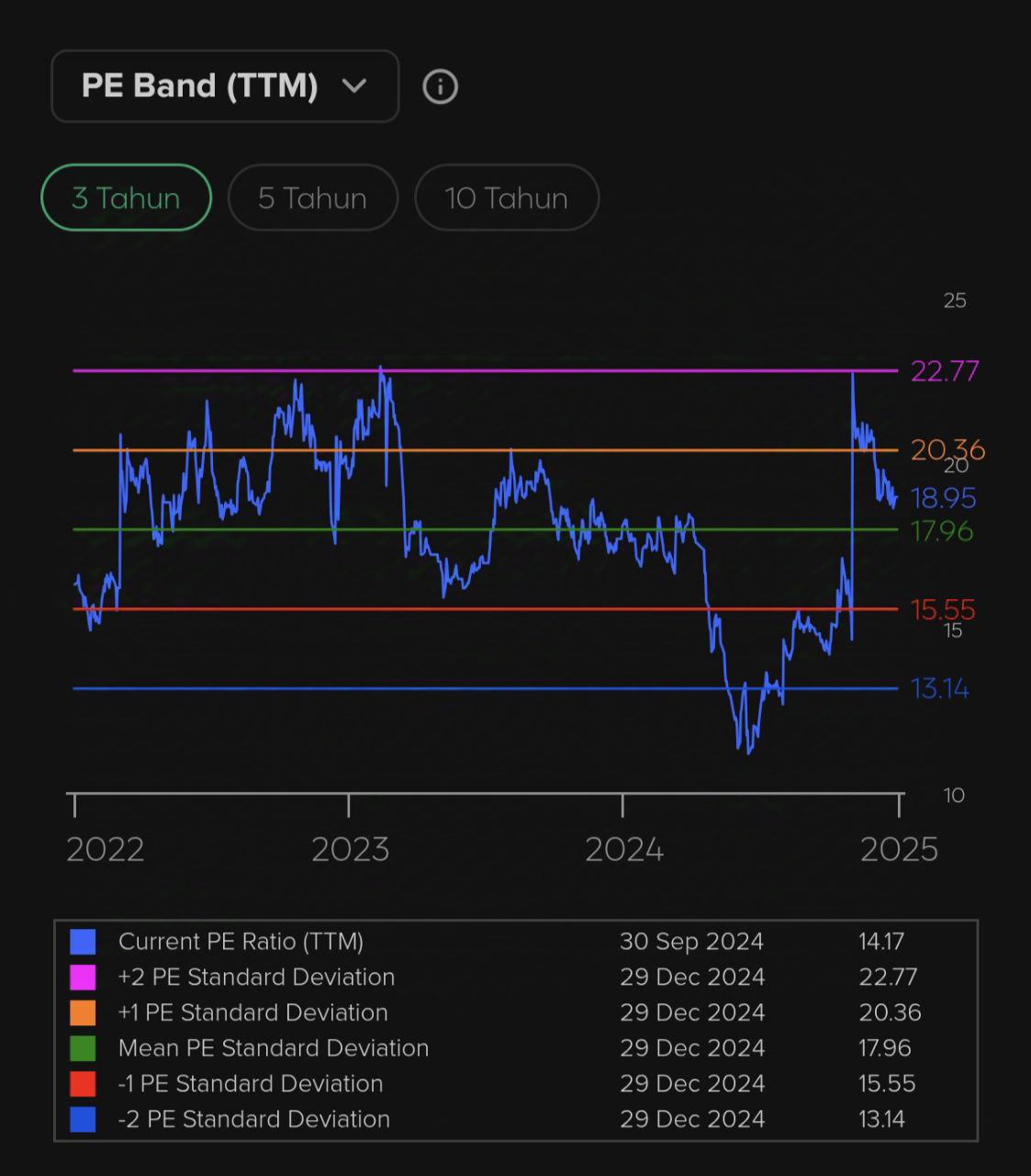 Saham: SMGR - PT. Semen Indonesia (Persero) Tbk. | Stockbit