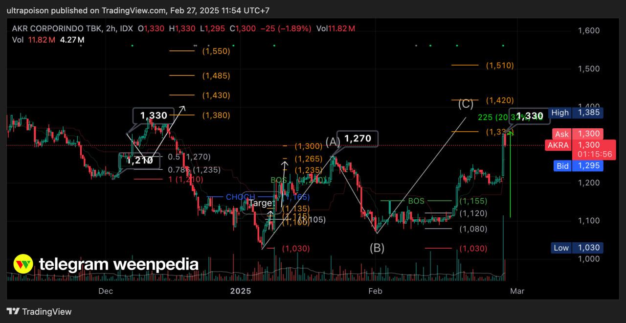 Saham: MEDC - PT. Medco Energi Internasional Tbk | Stockbit