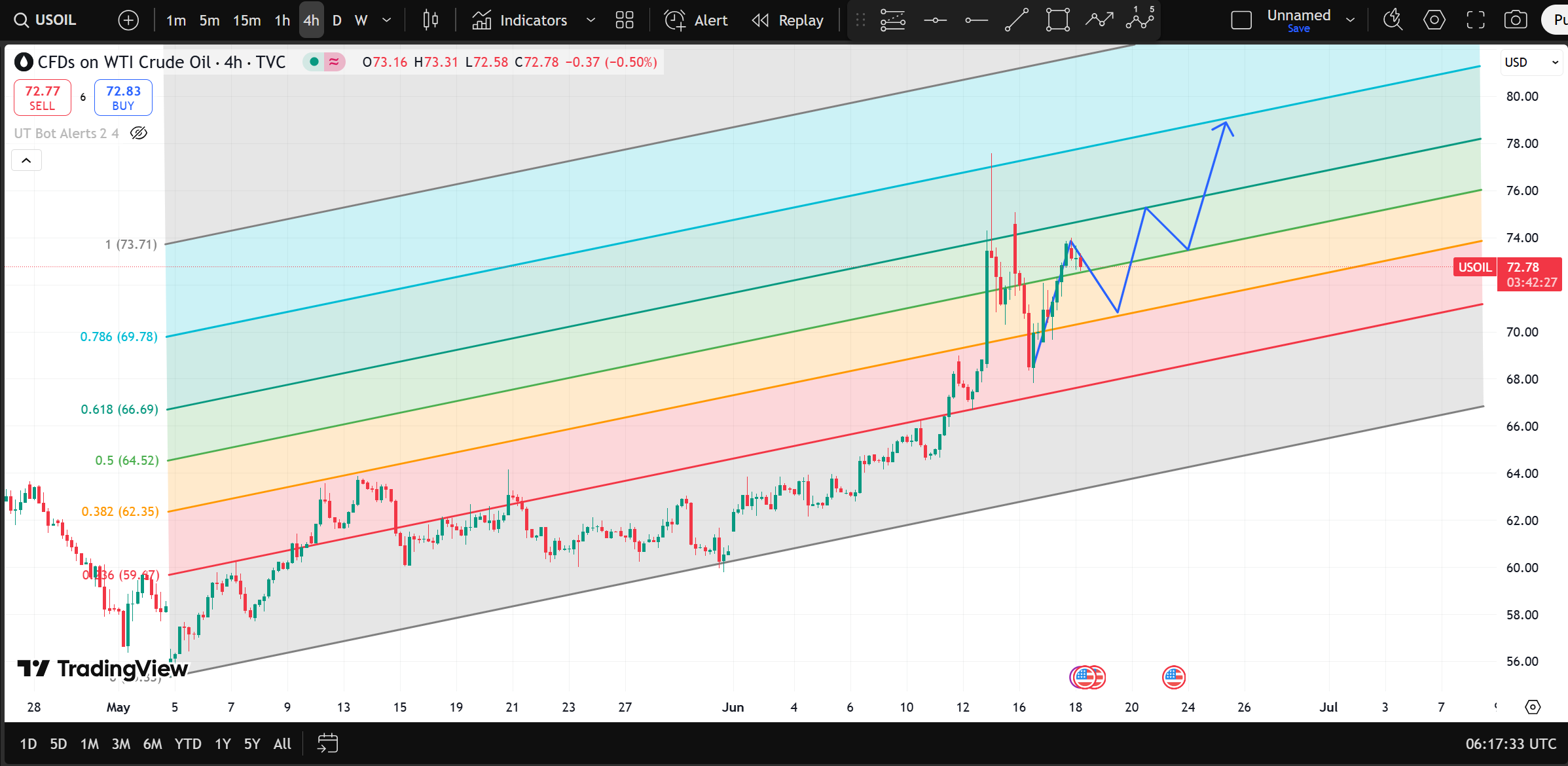 Saham: MEDC - PT. Medco Energi Internasional Tbk | Stockbit