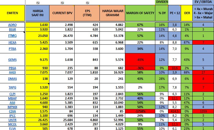 Saham: BSSR - PT. Baramulti Suksessarana Tbk. | Stockbit