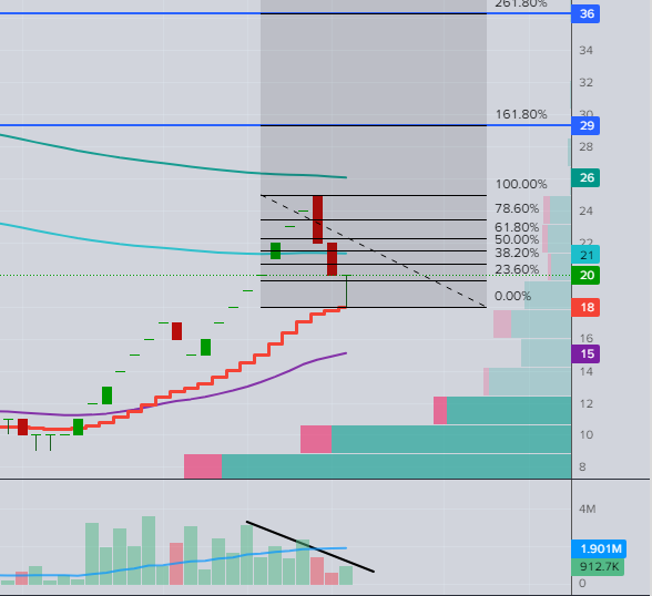 Saham: HDIT - PT. Hensel Davest Indonesia Tbk. | Stockbit