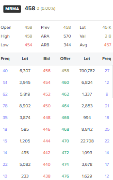 Saham: MBMA - PT. Merdeka Battery Materials Tbk. | Stockbit