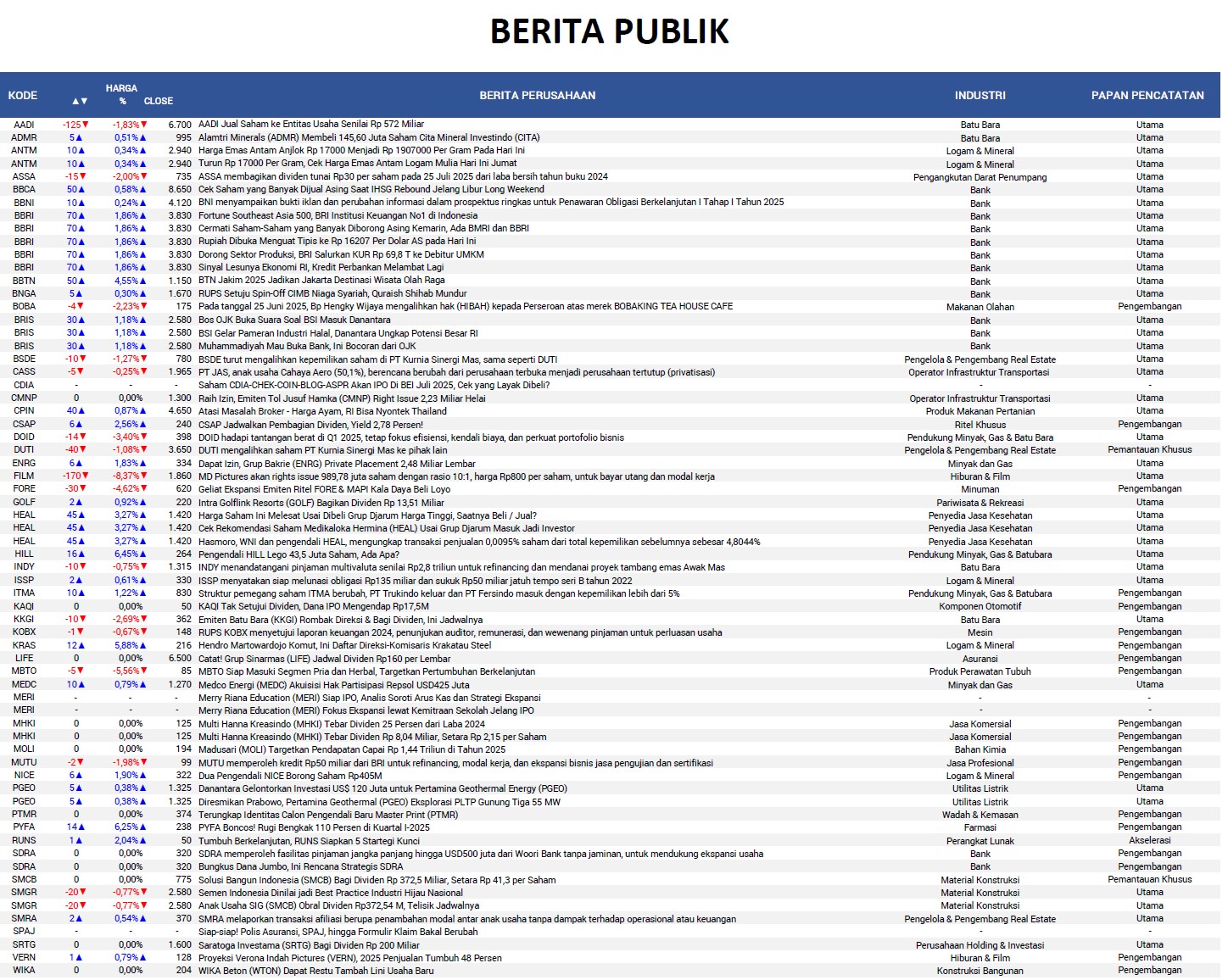 Saham: BBTN - PT. Bank Tabungan Negara (Persero) Tbk. | Stockbit