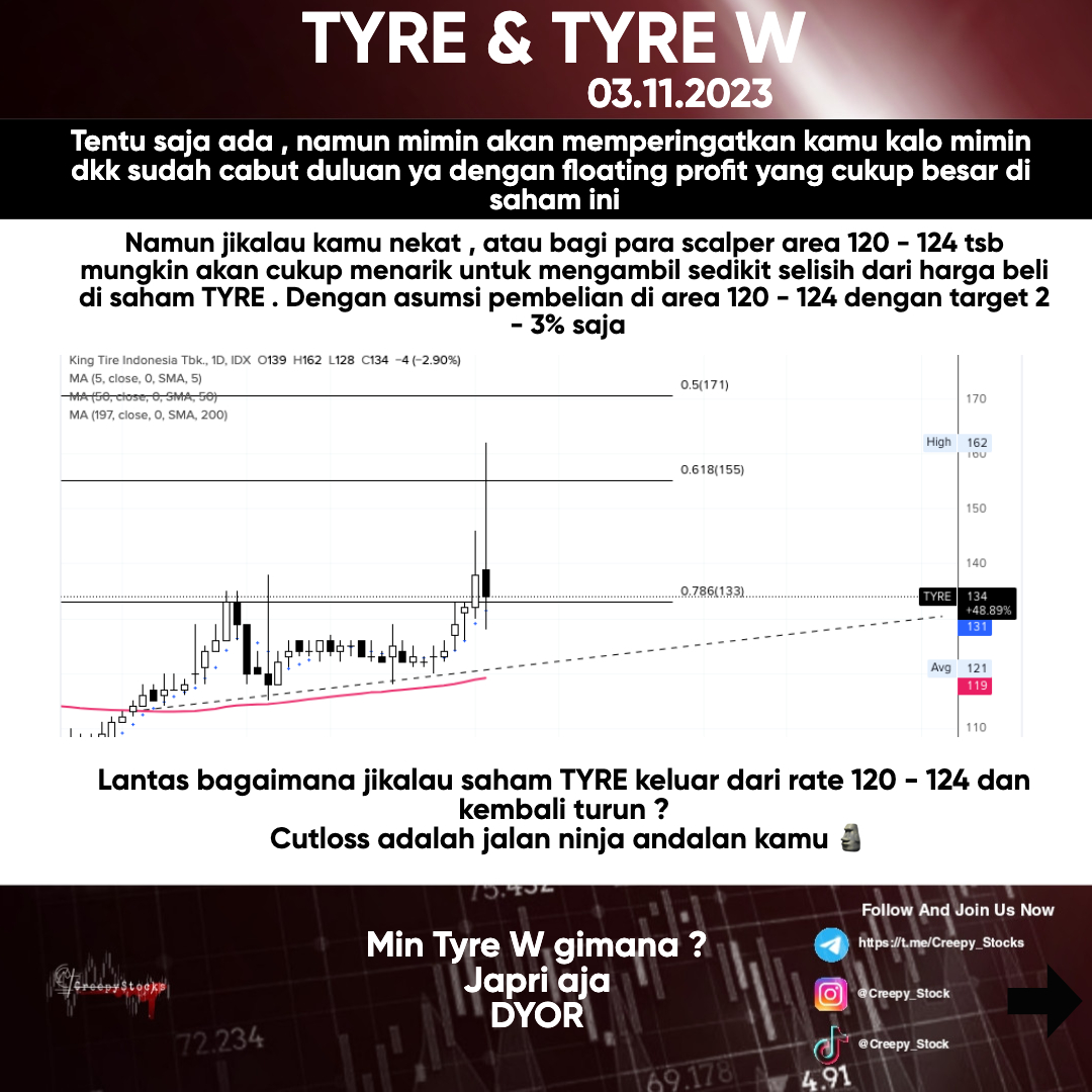 TYRE-W | Stockbit - Investasi Saham Bersama Komunitas Saham Terbesar di Indonesia