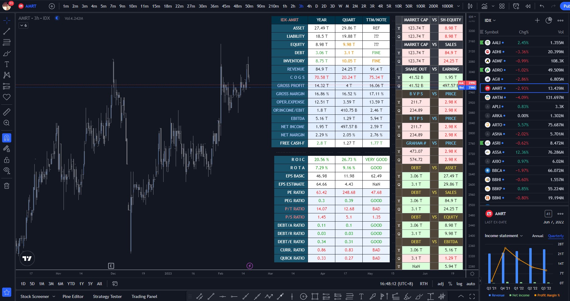 Saham: AMRT - PT. Sumber Alfaria Trijaya Tbk. | Stockbit