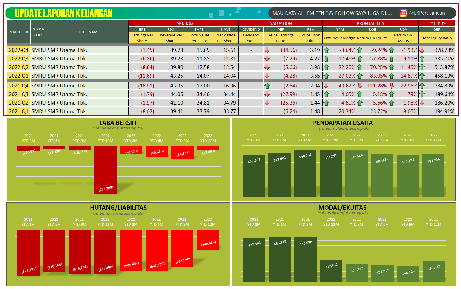 Saham: SMRU - PT. SMR Utama Tbk. | Stockbit