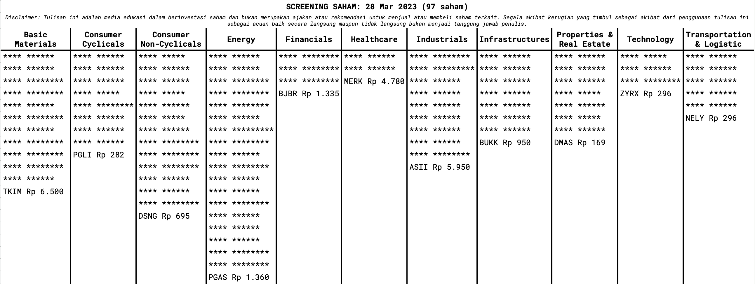 Saham: PGLI - PT. Pembangunan Graha Lestari Indah Tbk. | Stockbit