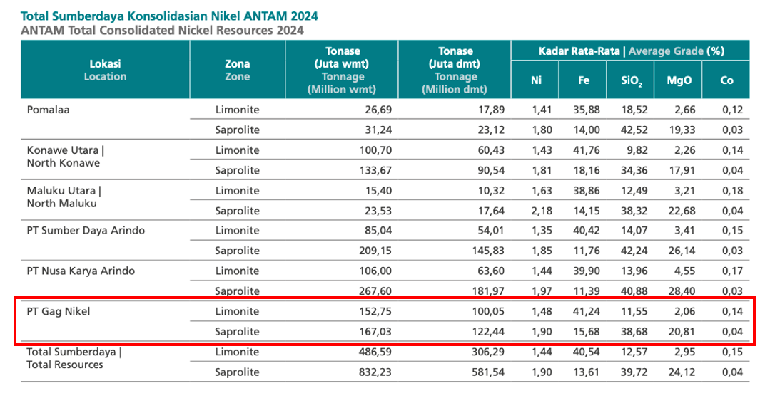 Saham: INCO - PT. Vale Indonesia Tbk. | Stockbit