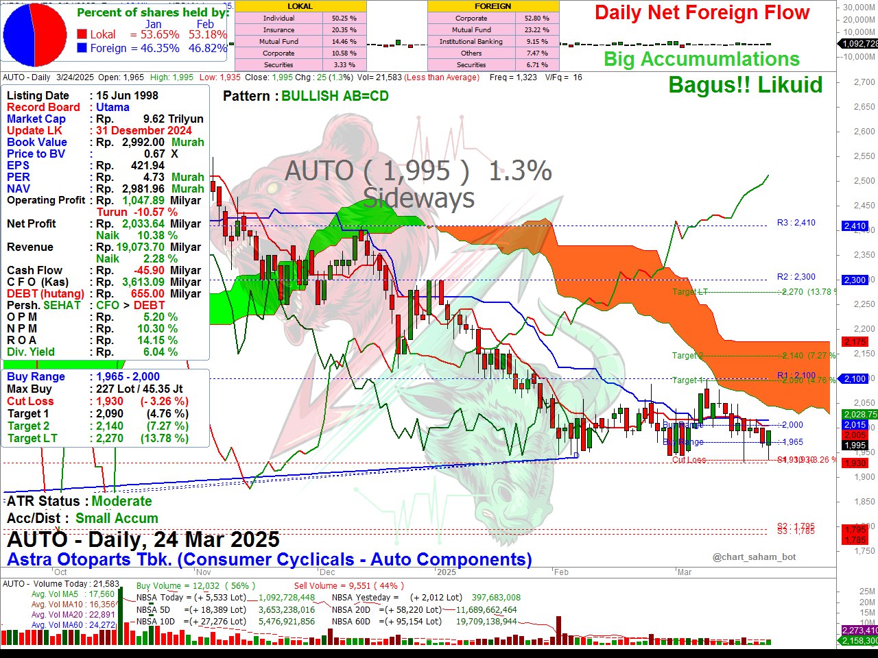 Saham: AUTO - PT. Astra Otoparts Tbk. | Stockbit