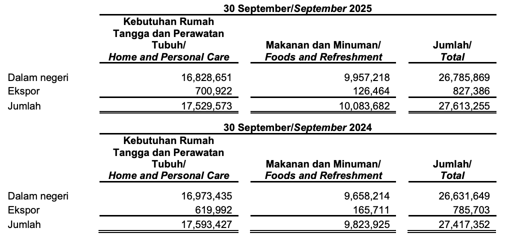 Saham: UNVR - PT. Unilever Indonesia Tbk. | Stockbit