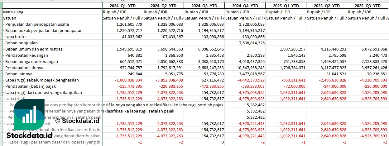 Saham: MTPS - PT. Meta Epsi Tbk. | Stockbit