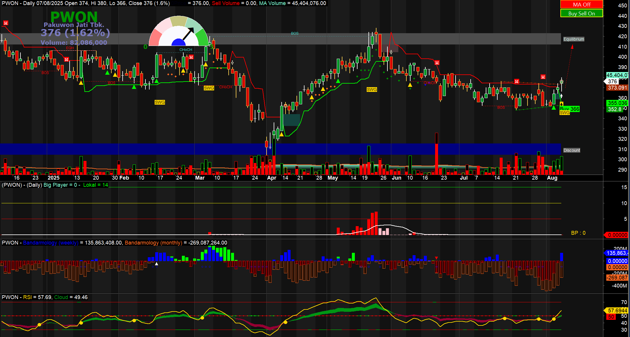 Saham: PWON - PT. Pakuwon Jati Tbk. | Stockbit