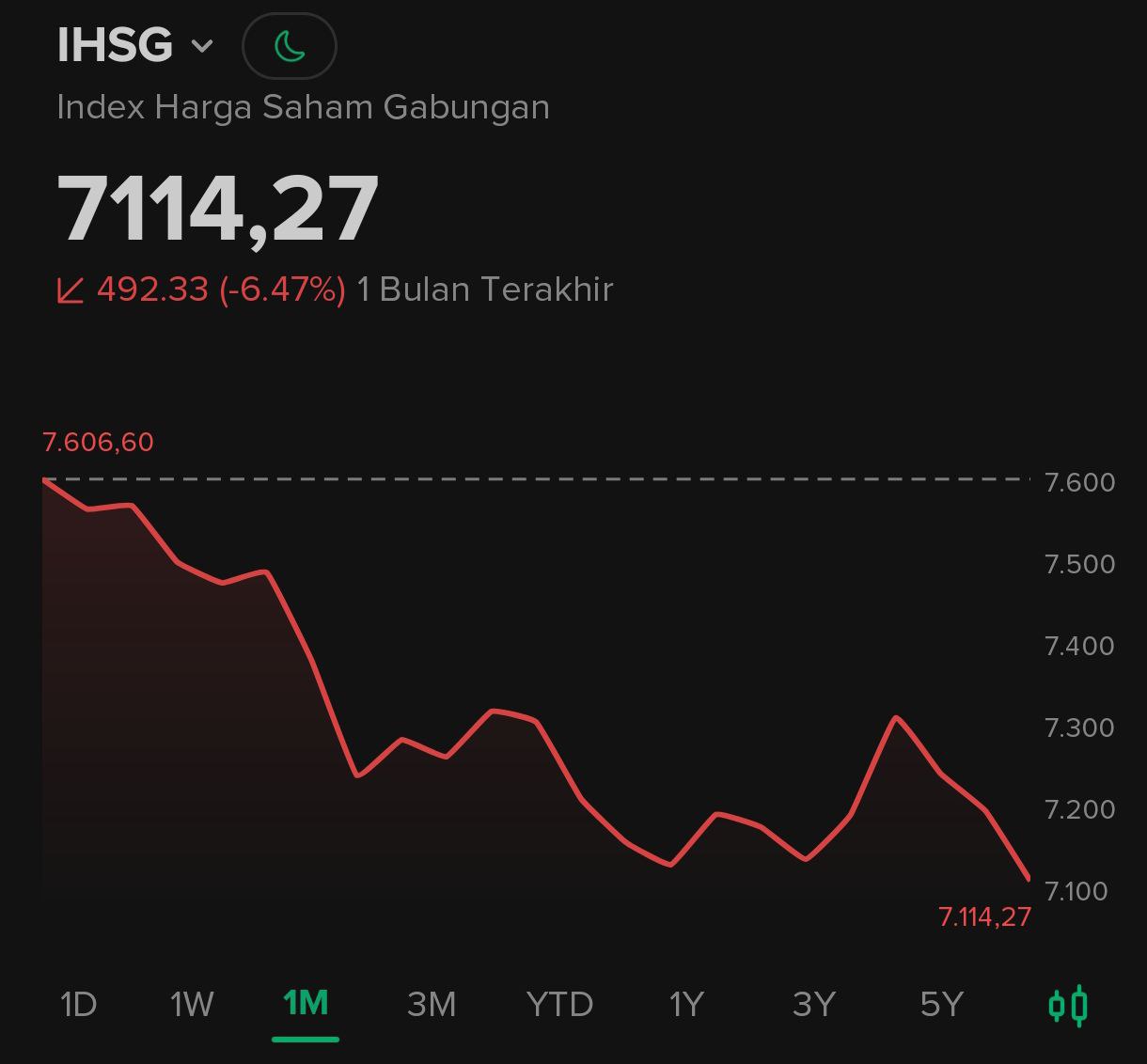 Saham: TLKM - PT. PT Telkom Indonesia (Persero) Tbk | Stockbit
