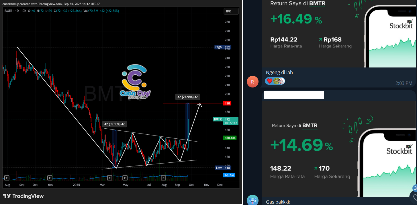 CUAN CUY (alhafidofficial) on Stockbit | Stockbit - Investasi Saham Bersama Komunitas Saham ...