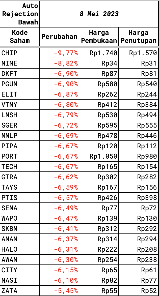 Saham: PGUN - PT. Pradiksi Gunatama Tbk. | Stockbit