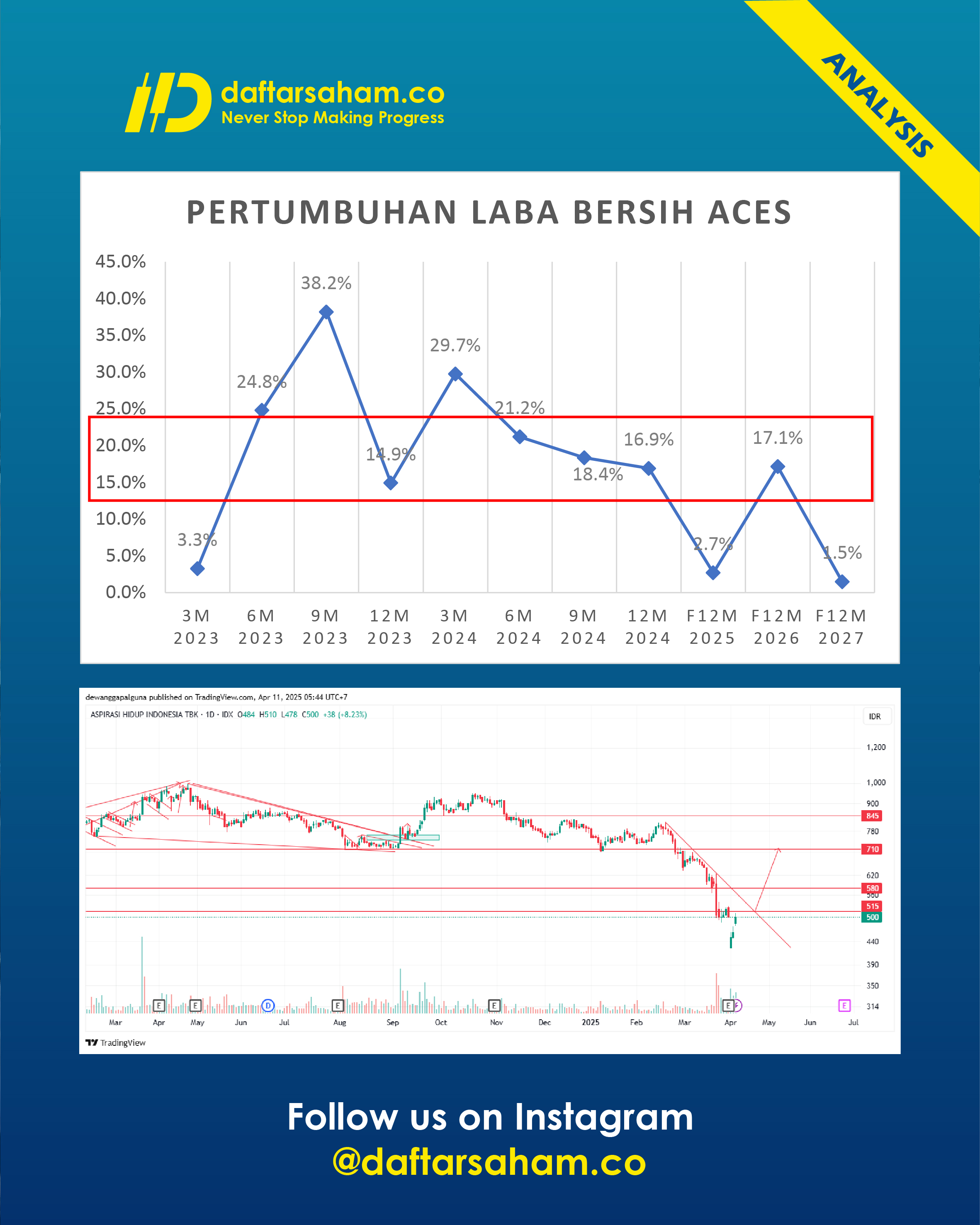 Saham: ACES - PT. Aspirasi Hidup Indonesia Tbk | Stockbit