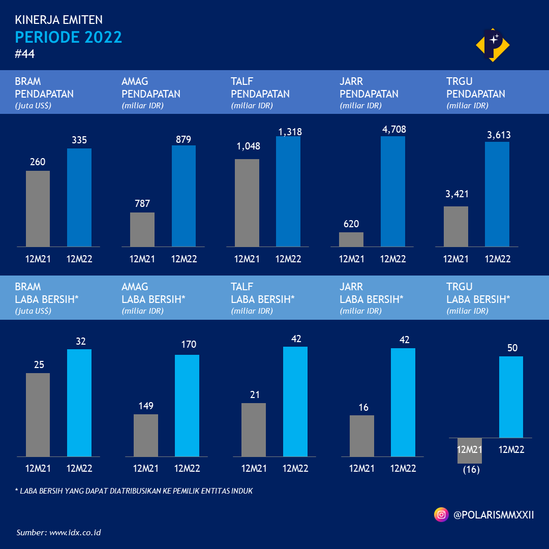 Stockbit - Investasi Saham Bersama Komunitas Saham Terbesar di Indonesia