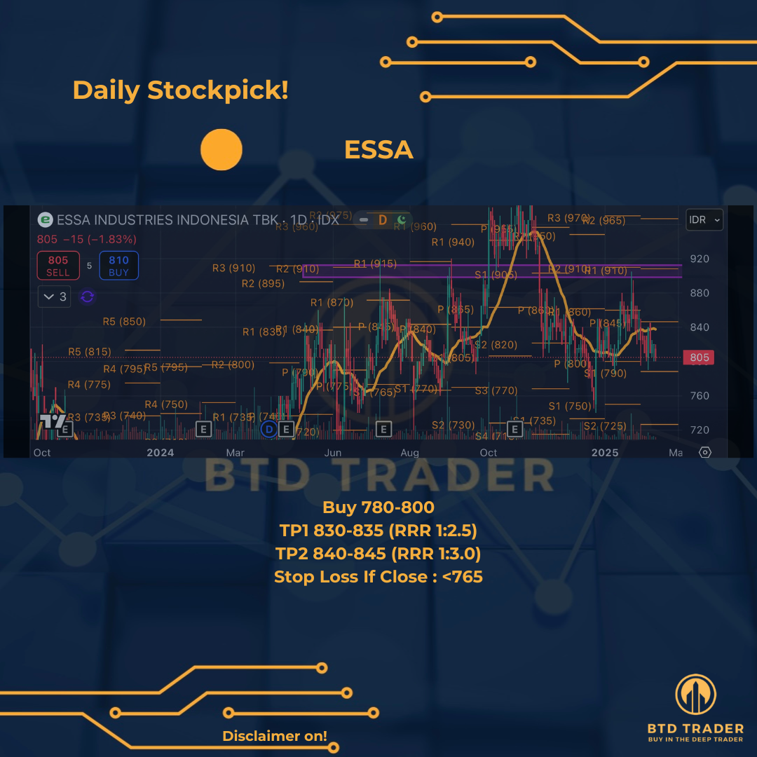 Saham: MAPA - PT. Map Aktif Adiperkasa Tbk. | Stockbit