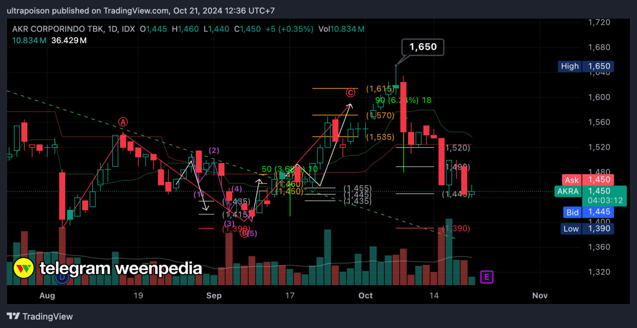 Saham BRENT (Brent Oil) | Stockbit | Stockbit - Investasi Saham Bersama Komunitas Saham Terbesar ...