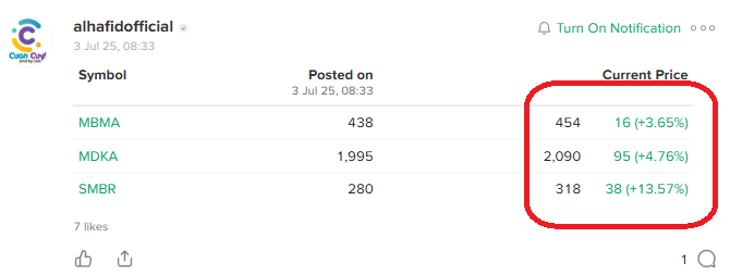 Saham: MBMA - PT. Merdeka Battery Materials Tbk. | Stockbit