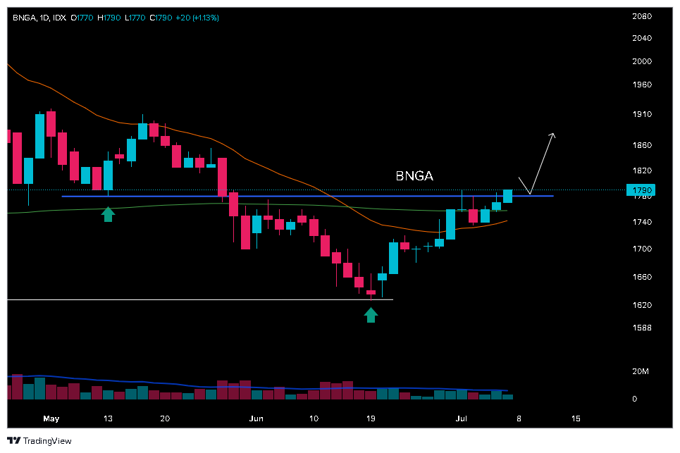 DMMX | Stockbit - Investasi Saham Bersama Komunitas Saham Terbesar di ...