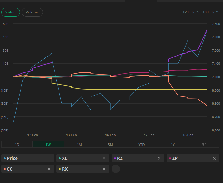 Saham: AMMN - PT. Amman Mineral Internasional Tbk. | Stockbit