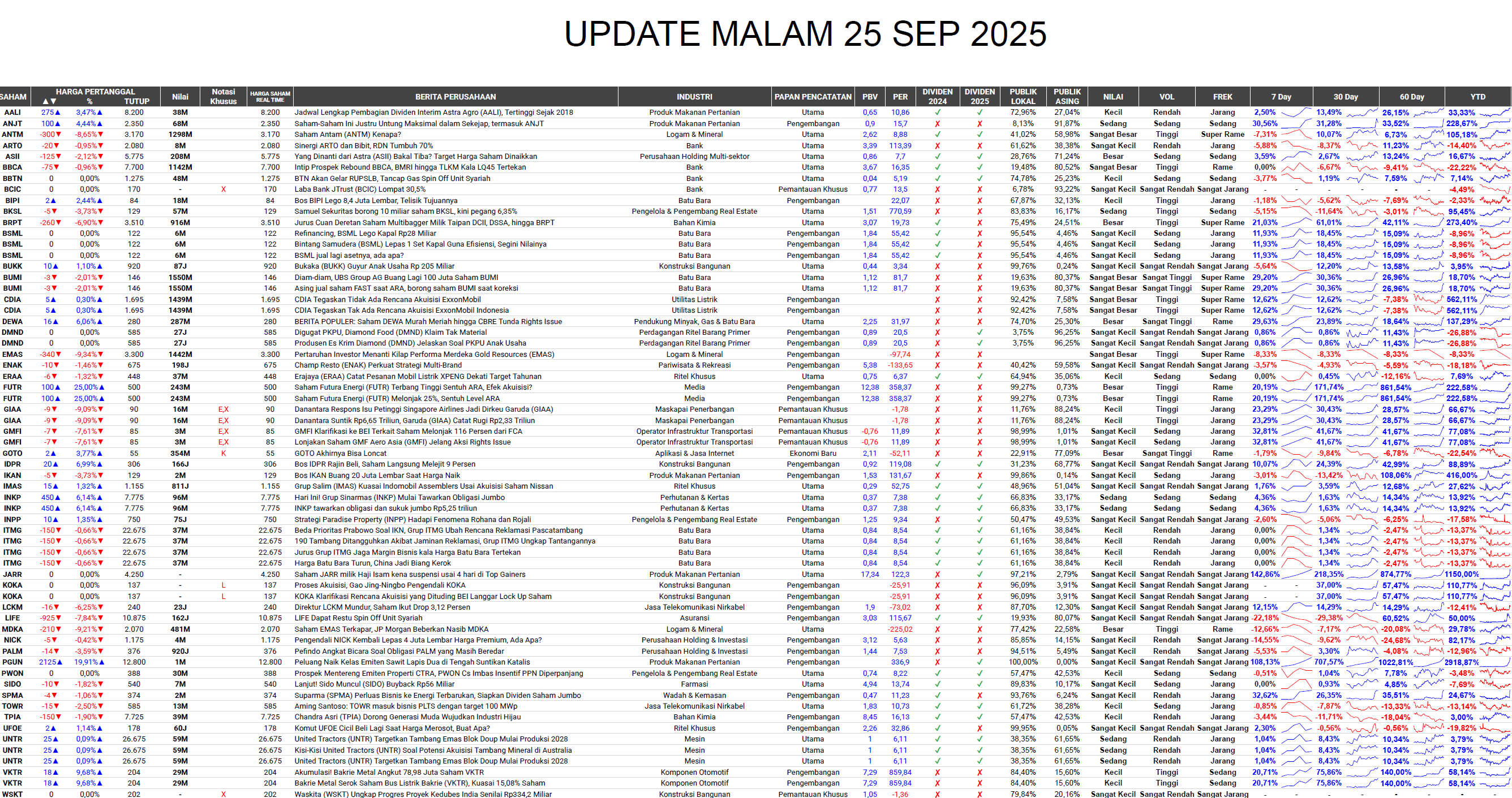 Saham: ITMG - PT. Indo Tambangraya Megah Tbk. | Stockbit