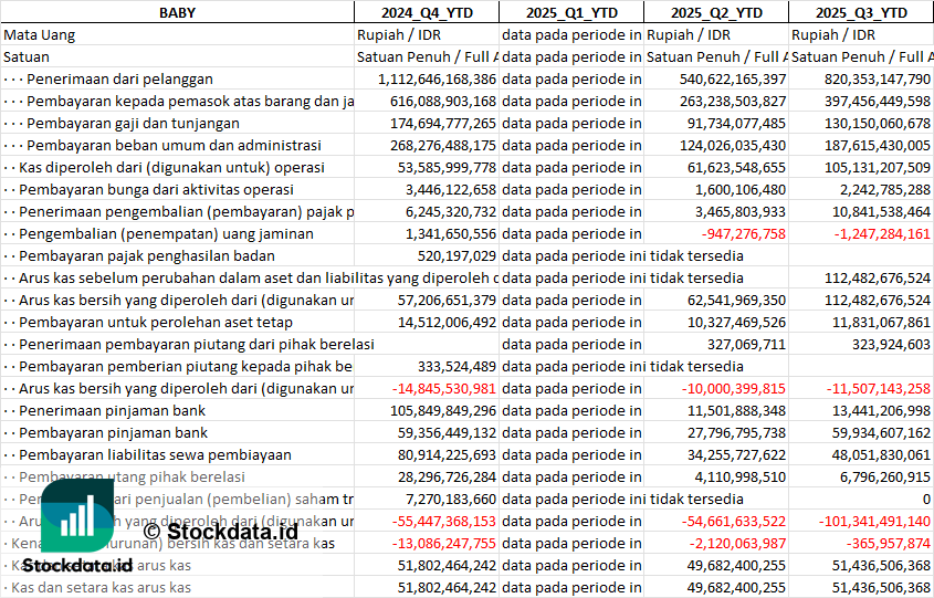 Saham: BABY - PT. Multitrend Indo Tbk. | Stockbit
