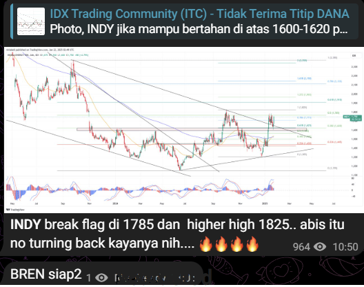 Saham: INDY - PT. Indika Energy Tbk. | Stockbit