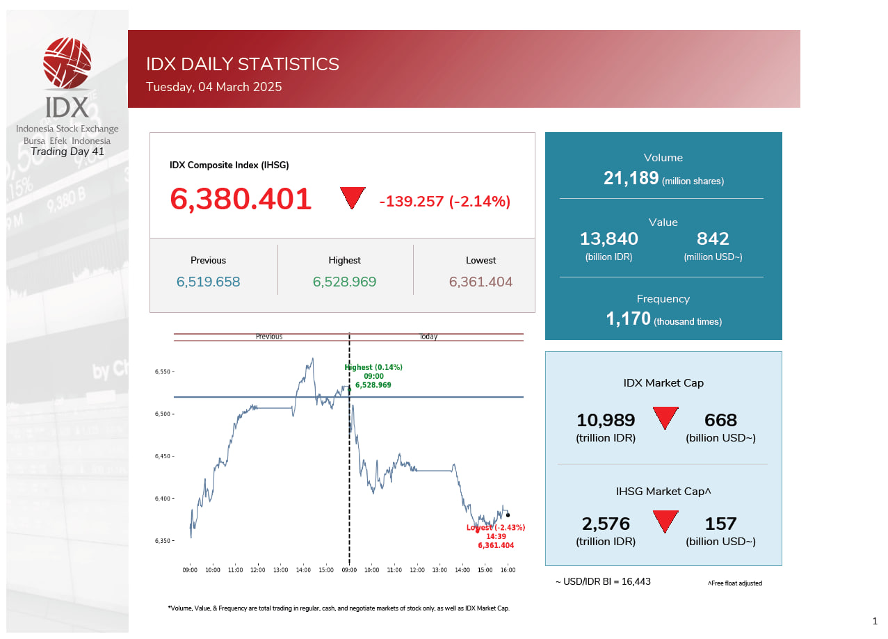 Saham: DKFT - PT. Central Omega Resources Tbk. | Stockbit