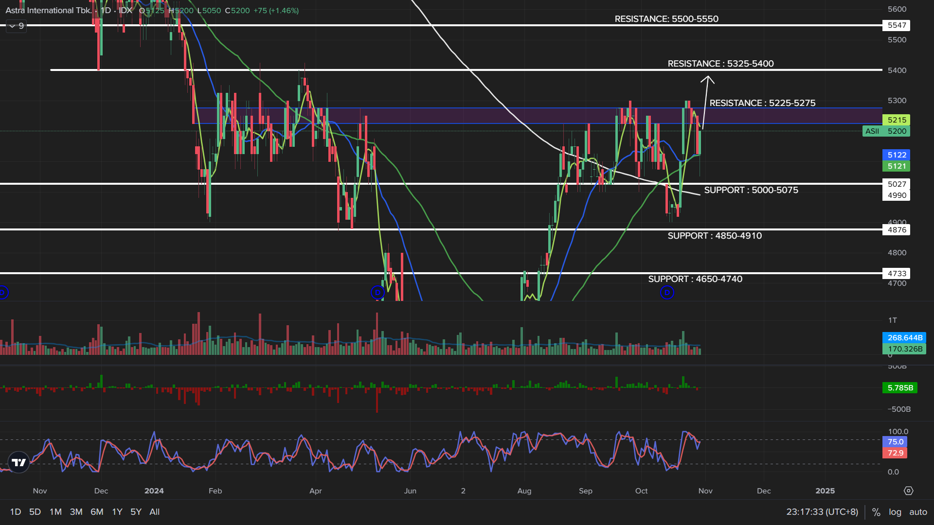 Saham: AUTO - PT. Astra Otoparts Tbk. | Stockbit