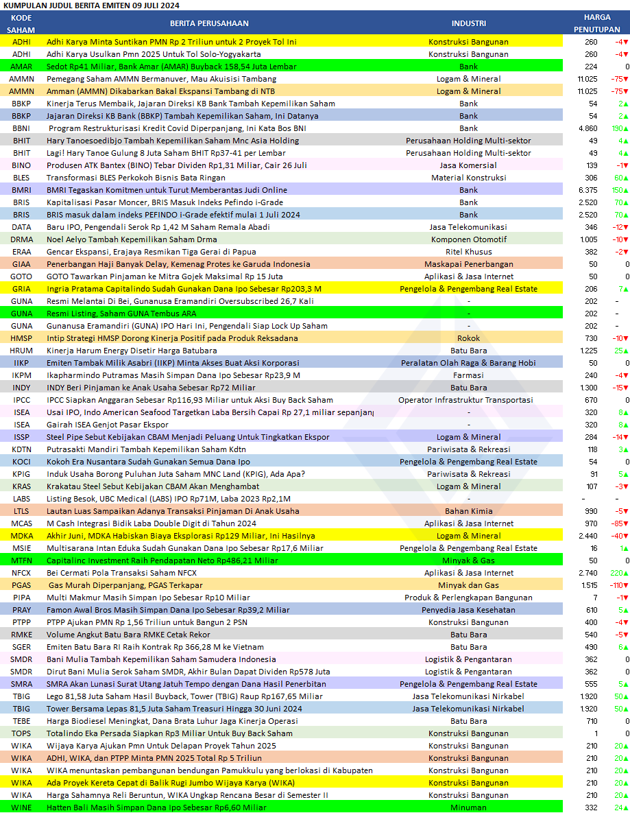 TBIG | Stockbit - Investasi Saham Bersama Komunitas Saham Terbesar di ...