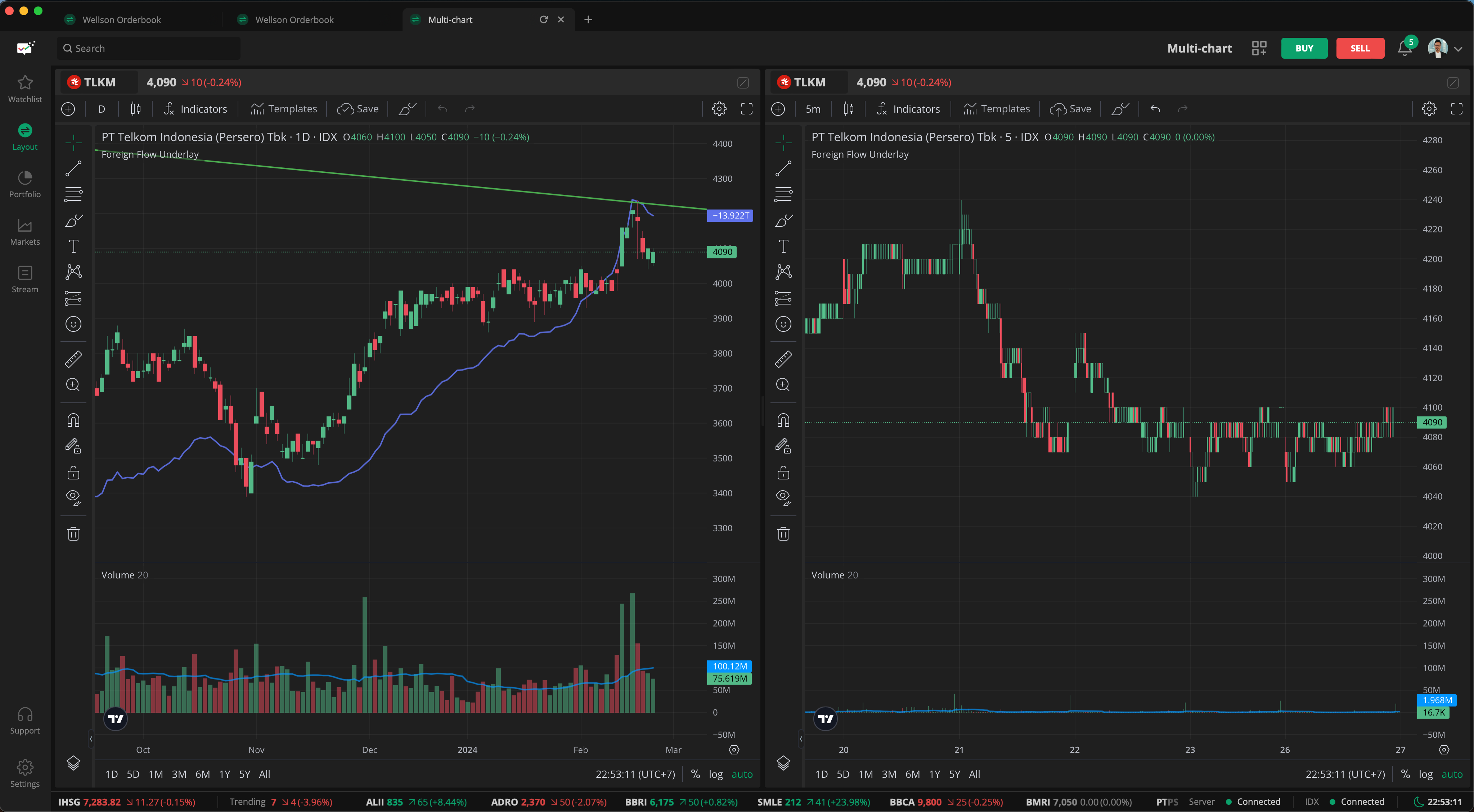 Wellson Lo (WellsonLo) on Stockbit | Stockbit - Investasi Saham Bersama ...