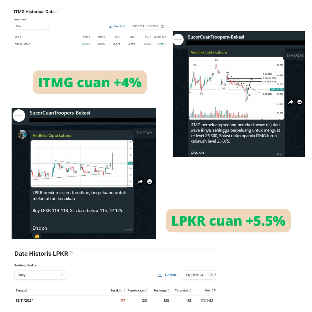 Saham: ITMG - PT. Indo Tambangraya Megah Tbk. | Stockbit