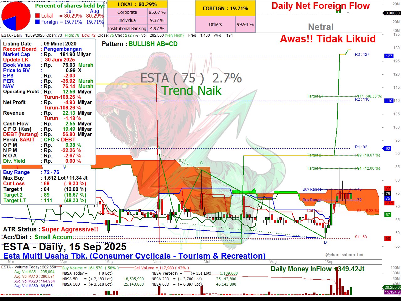 Chart Saham Bot (ChartSahamBot) on Stockbit | Stockbit - Investasi ...