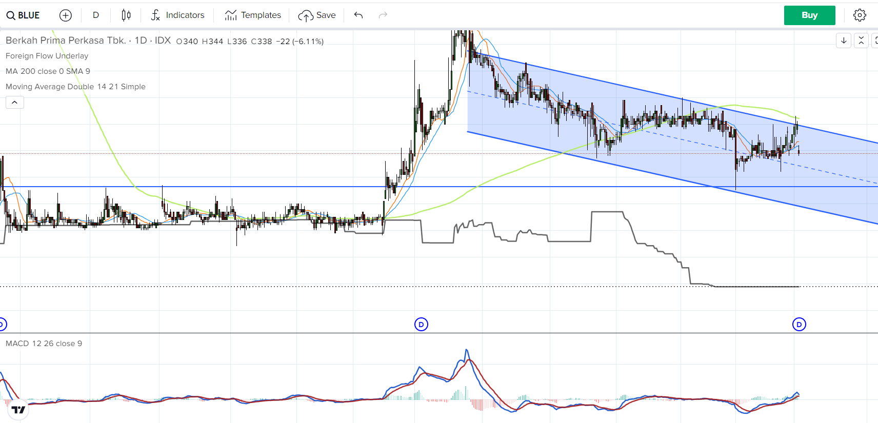 LTLS | Stockbit - Investasi Saham Bersama Komunitas Saham Terbesar di ...